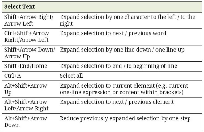 List Of Eclipse Shortcut Keys