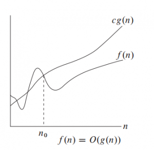 Asymptotic Notations