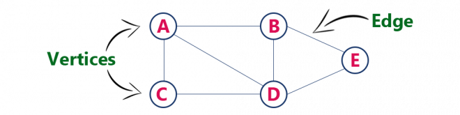 Difference Between Tree And Graph Data Structure
