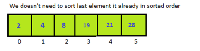 Python Selection Sort