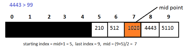 Python Binary Search