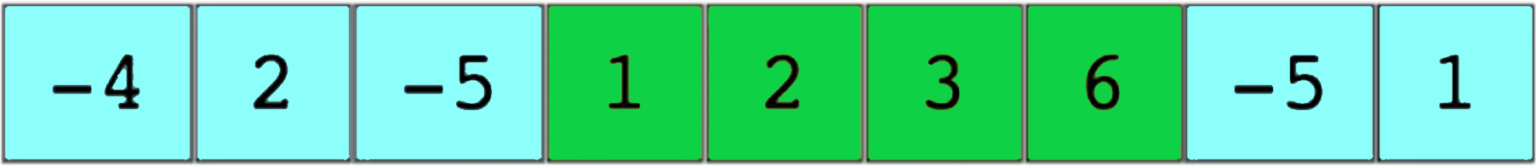 Kadanes Algorithm Maximum Sum Subarray Problem In Java