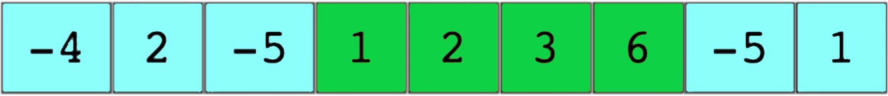 Kadanes Algorithm Maximum Sum Subarray Problem In Java