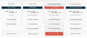 pdflayer API Review - HTML to PDF Conversion API for Developers