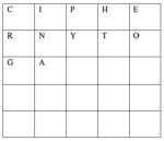 Types of Ciphers in Cryptography