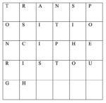 Types of Ciphers in Cryptography
