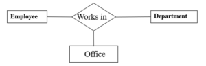 Degree of Relationship in DBMS